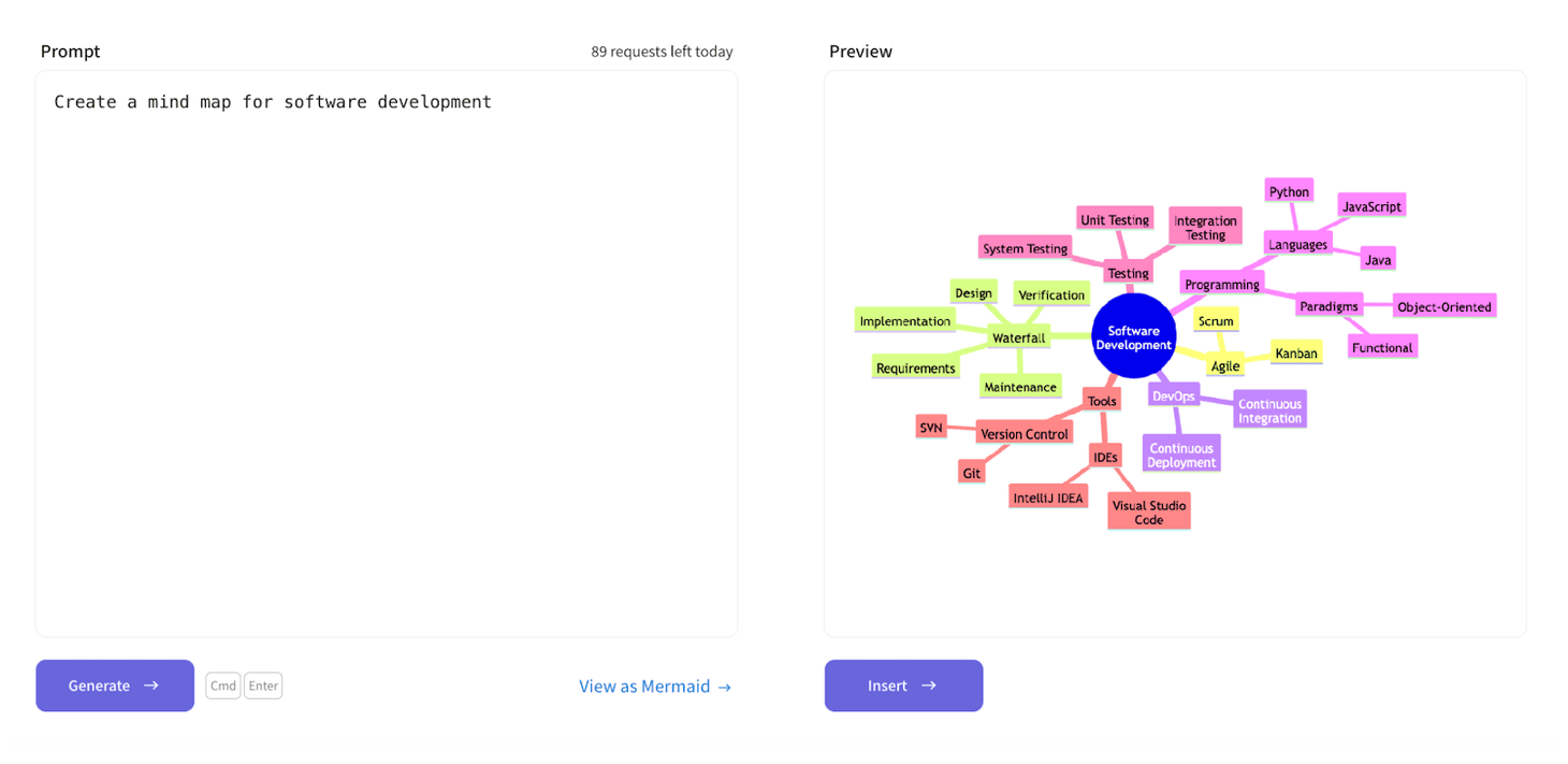 Mind Maps: Charting Ideas with Visual Thinking