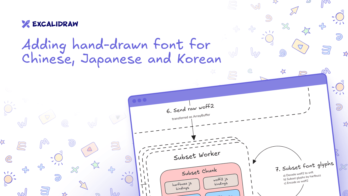 Adding hand-drawn font for Chinese, Japanese and Korean to Excalidraw