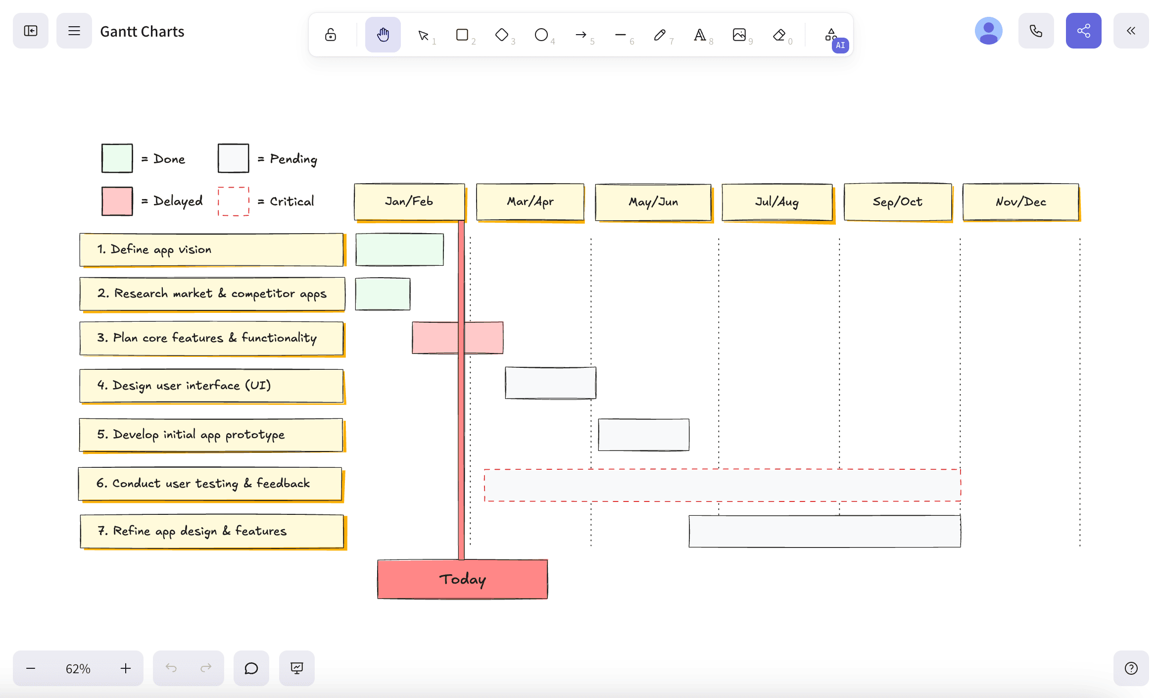 A Guide for Using Gantt Charts to Map Out Your Projects