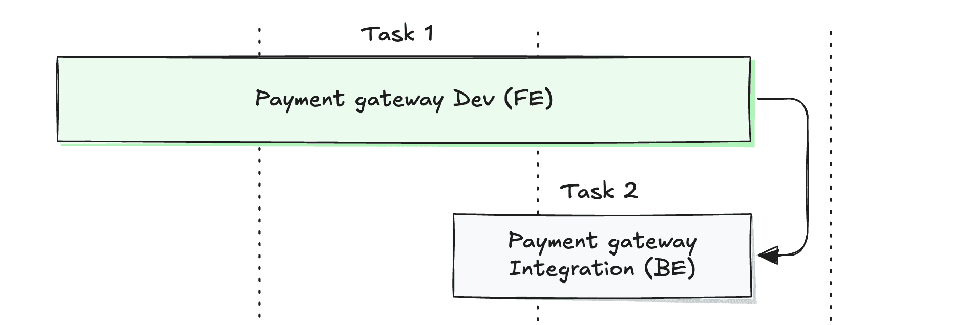 A Guide for Using Gantt Charts to Map Out Your Projects