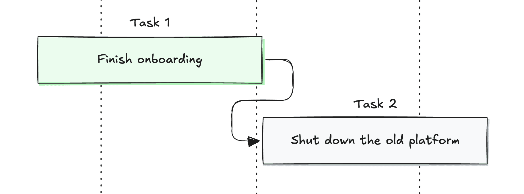 A Guide for Using Gantt Charts to Map Out Your Projects