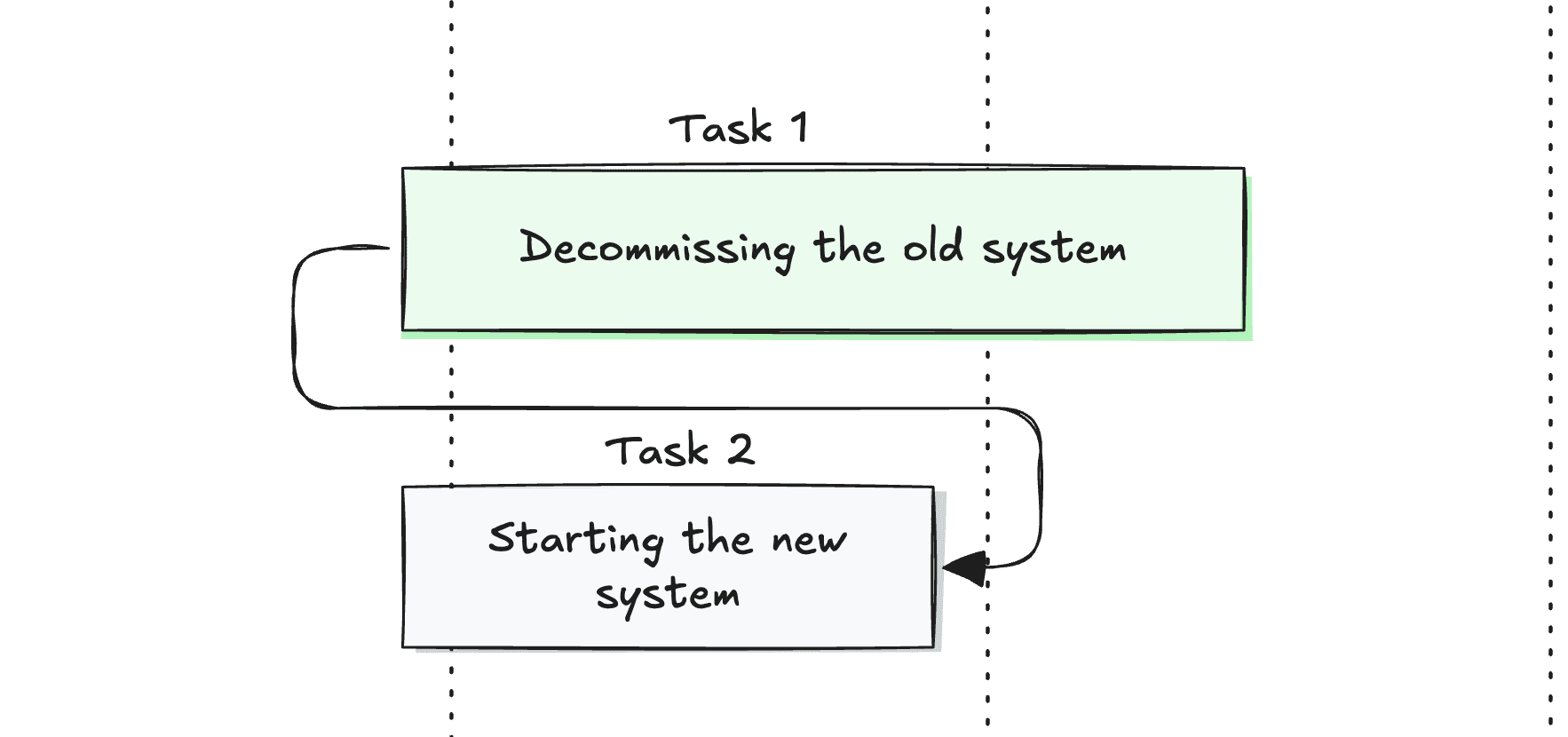 A Guide for Using Gantt Charts to Map Out Your Projects