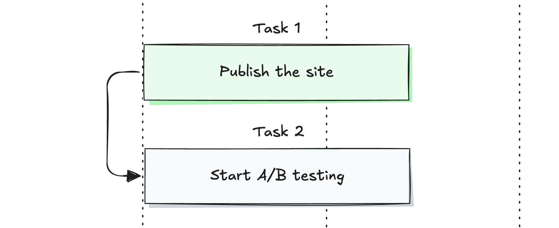 A Guide for Using Gantt Charts to Map Out Your Projects