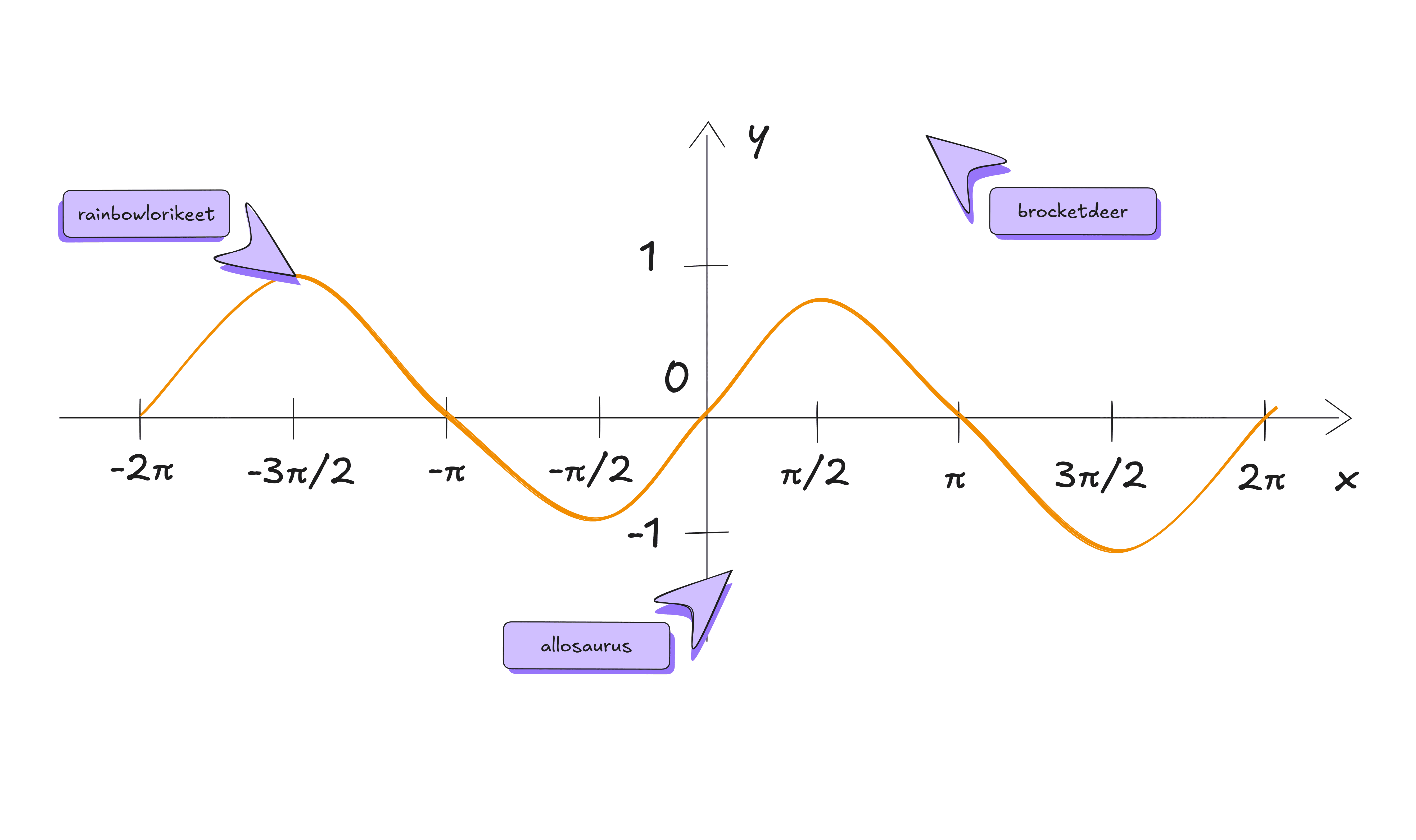 Excalidraw | Online Whiteboard for Education