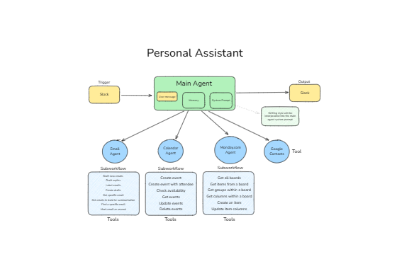 TrueHorizon: AI Solutions
